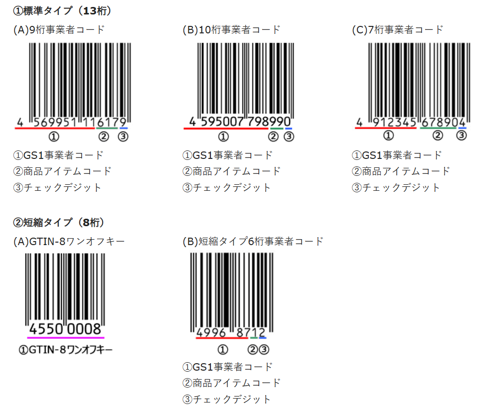 【Amazon物販】誰でもできる！JANコードを取得する方法 | 中国輸入代行【イーウーパスポート】